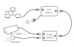 How to setup PoE LED Lighting - A Guide for Setting up PoE Lights