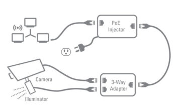 How to setup PoE LED Lighting - A Guide for Setting up PoE Lights