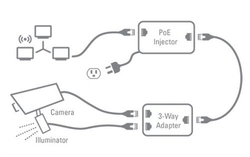 How to setup PoE LED Lighting - A Guide for Setting up PoE Lights