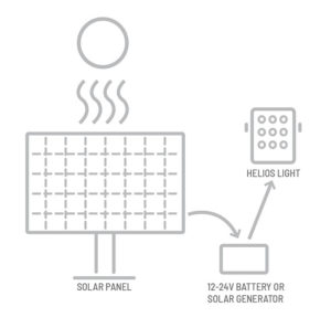 solar powered | AXTON Illuminators