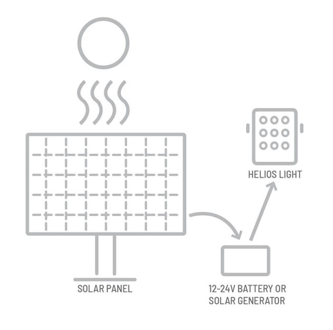 solar powered ir illuminator | AXTON Illuminators