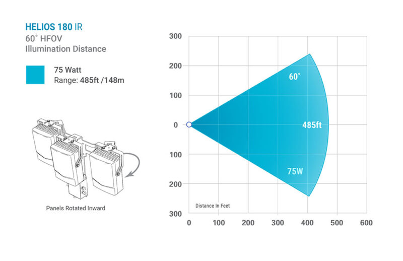 Battery, Solar IR Illuminator, HELIOS 180˚ Wide Angle Outdoor ...