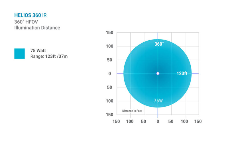 Battery, Solar IR Illuminator | HELIOS 360˚ Wide Angle Outdoor ...