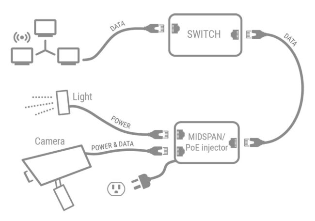 How to Set Up PoE Lighting – A Basic Guide, Step by Step ...