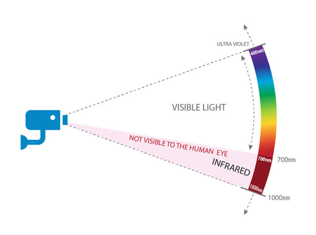 IR Illuminator - 940nm vs 850nm Infrared Light Wavelengths
