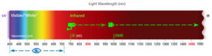What is SWIR (Short-Wave Infrared) light? - Article & FAQs